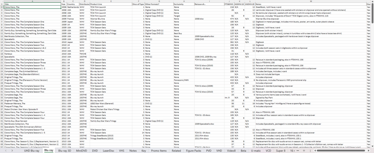 Star Wars Home Video Spreadsheet – Nathan P. Butler